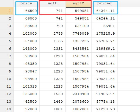 【Stata基础】第二章 简单线性回归模型_stata估计简单回归模型-CSDN博客