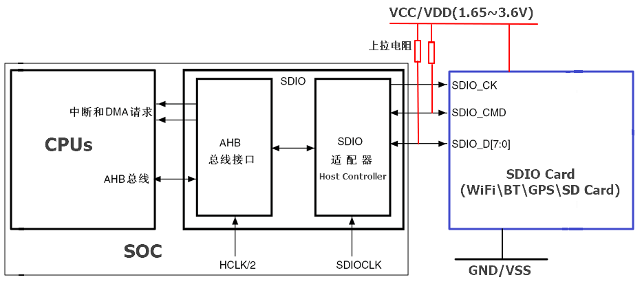 STM32之CubeL4（四）--- SD/MMC + SDIO + HAL_stm32l4xx sd卡驱动下载-CSDN博客