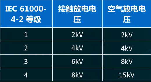 ESD介绍及TVS的原理和应用_esd5305芯片工作原理-CSDN博客