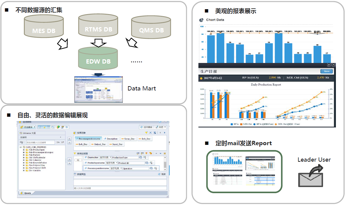BO(Business Objects)基础简介-CSDN博客