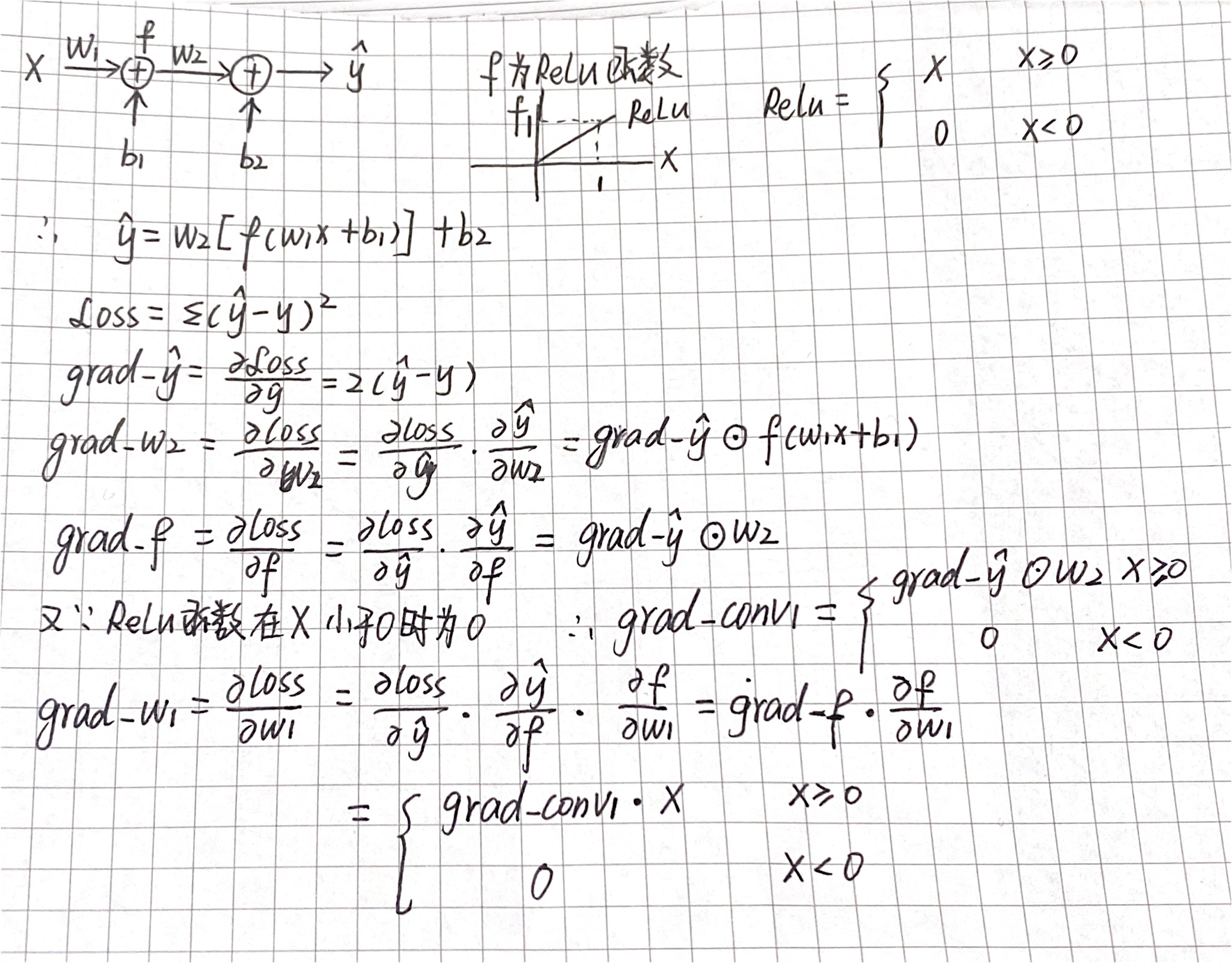 从numpy到pytorch了解BP算法及构建基础的神经网络_pytorch bp算法-CSDN博客