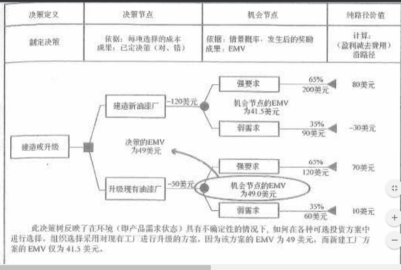 软考高项 ——【项目风险管理】_高项emv-CSDN博客
