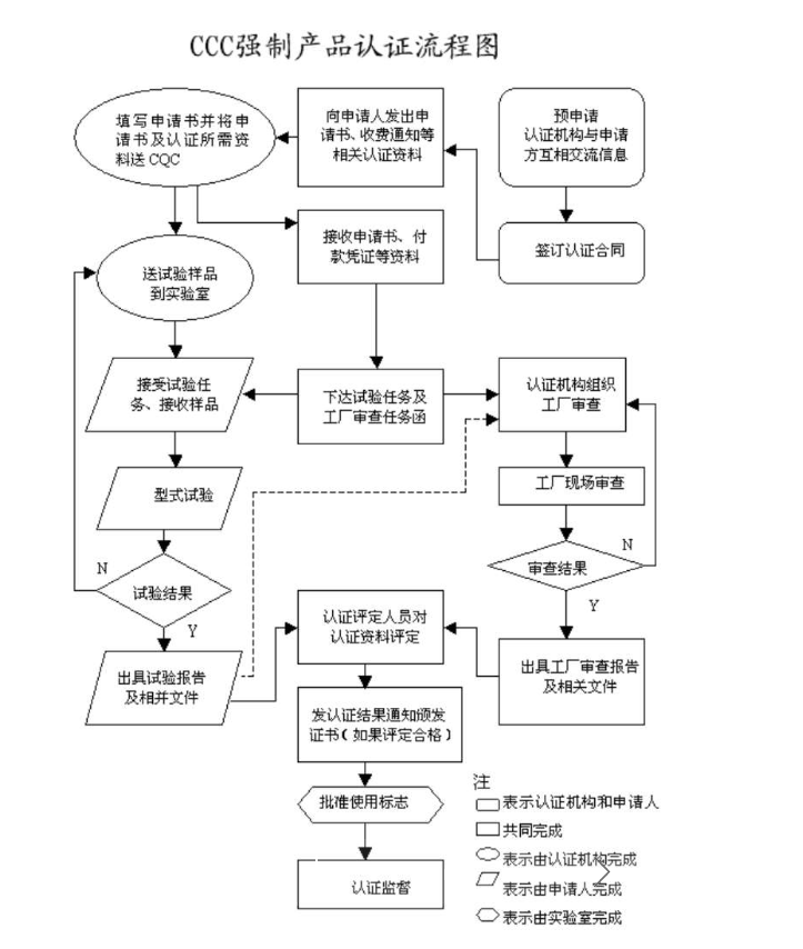 各个认证记录及说明SRRC与CTA认证_ccc cta srrc-CSDN博客