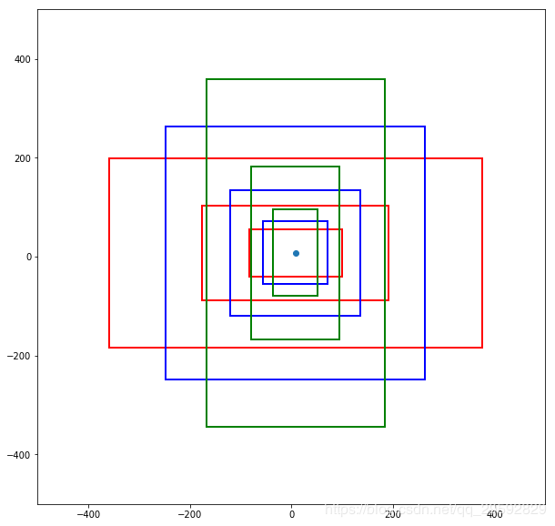 Anchor是什么？-CSDN博客