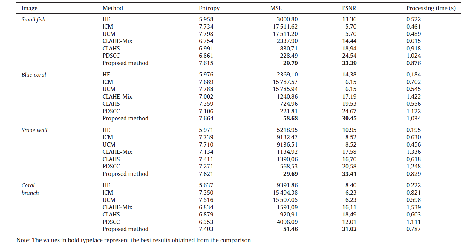 论文阅读:Underwater image quality enhancement through integrated color ...