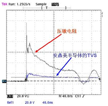 ESD介绍及TVS的原理和应用-USB等_usb静电保护tvs使用-CSDN博客