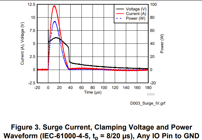 ESD介绍及TVS的原理和应用_esd5305芯片工作原理-CSDN博客