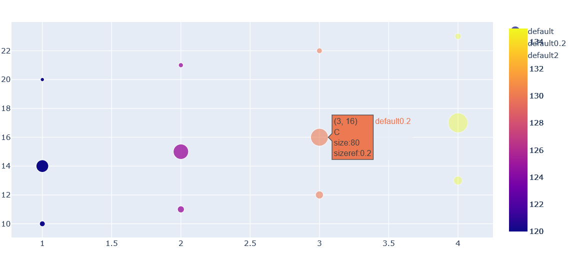 Plotly学习记录01_go.scatter-CSDN博客