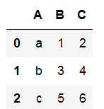 Pandas 的melt函数解析_df.melt_WALL-EC的博客-CSDN博客