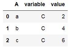 Pandas 的melt函数解析_df.melt_WALL-EC的博客-CSDN博客