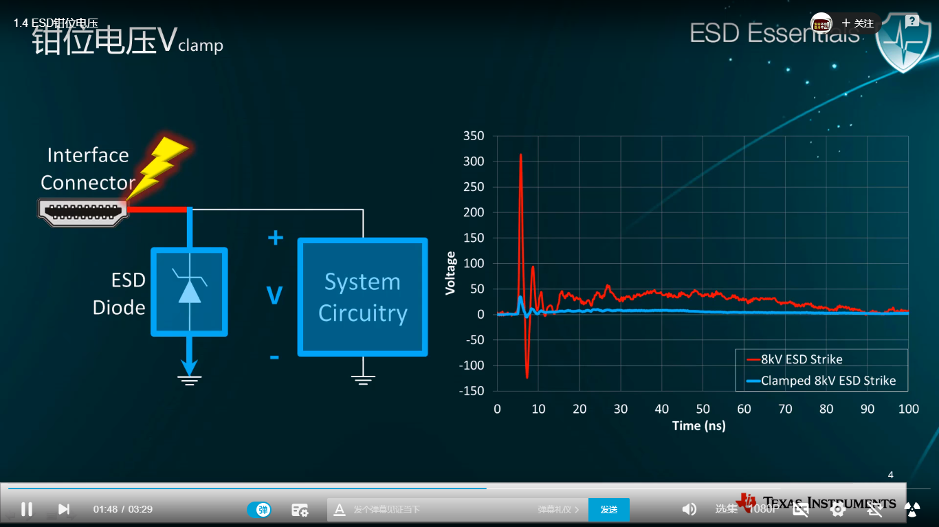 ESD介绍及TVS的原理和应用_esd5305芯片工作原理-CSDN博客