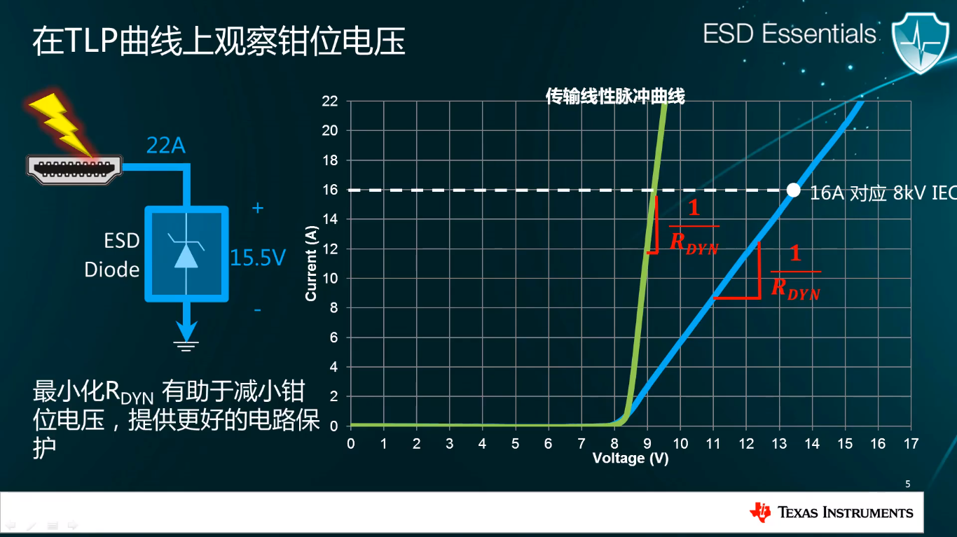 ESD介绍及TVS的原理和应用_esd5305芯片工作原理-CSDN博客