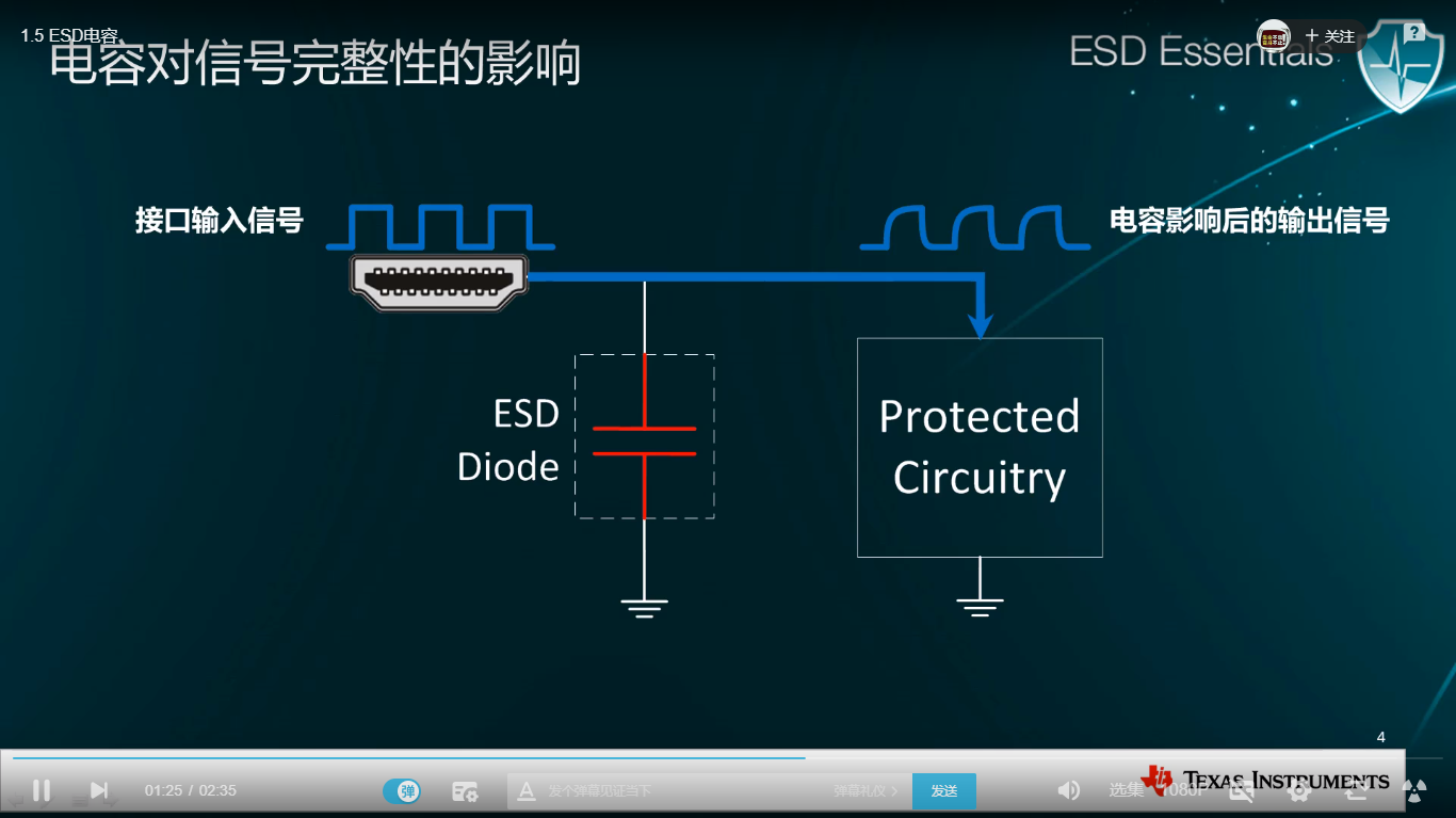 ESD介绍及TVS的原理和应用_esd5305芯片工作原理-CSDN博客