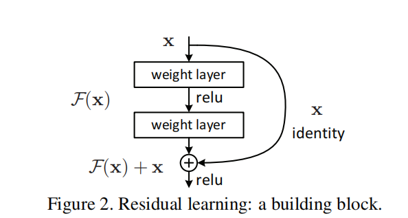 residual connection, 残差链接-CSDN博客