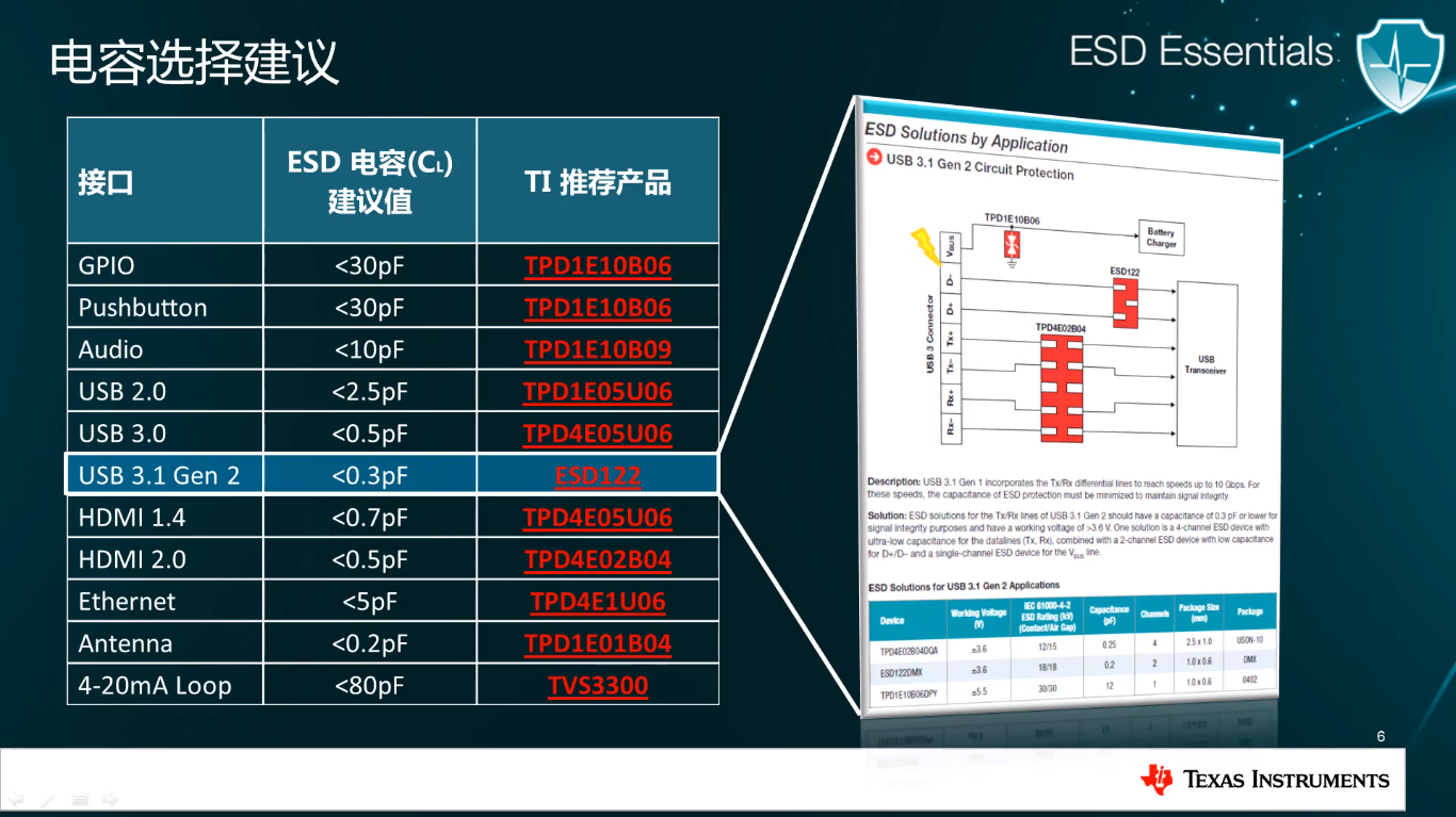 ESD介绍及TVS的原理和应用_esd5305芯片工作原理-CSDN博客