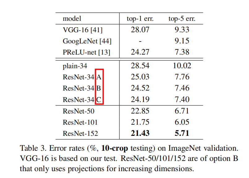 residual connection, 残差链接-CSDN博客