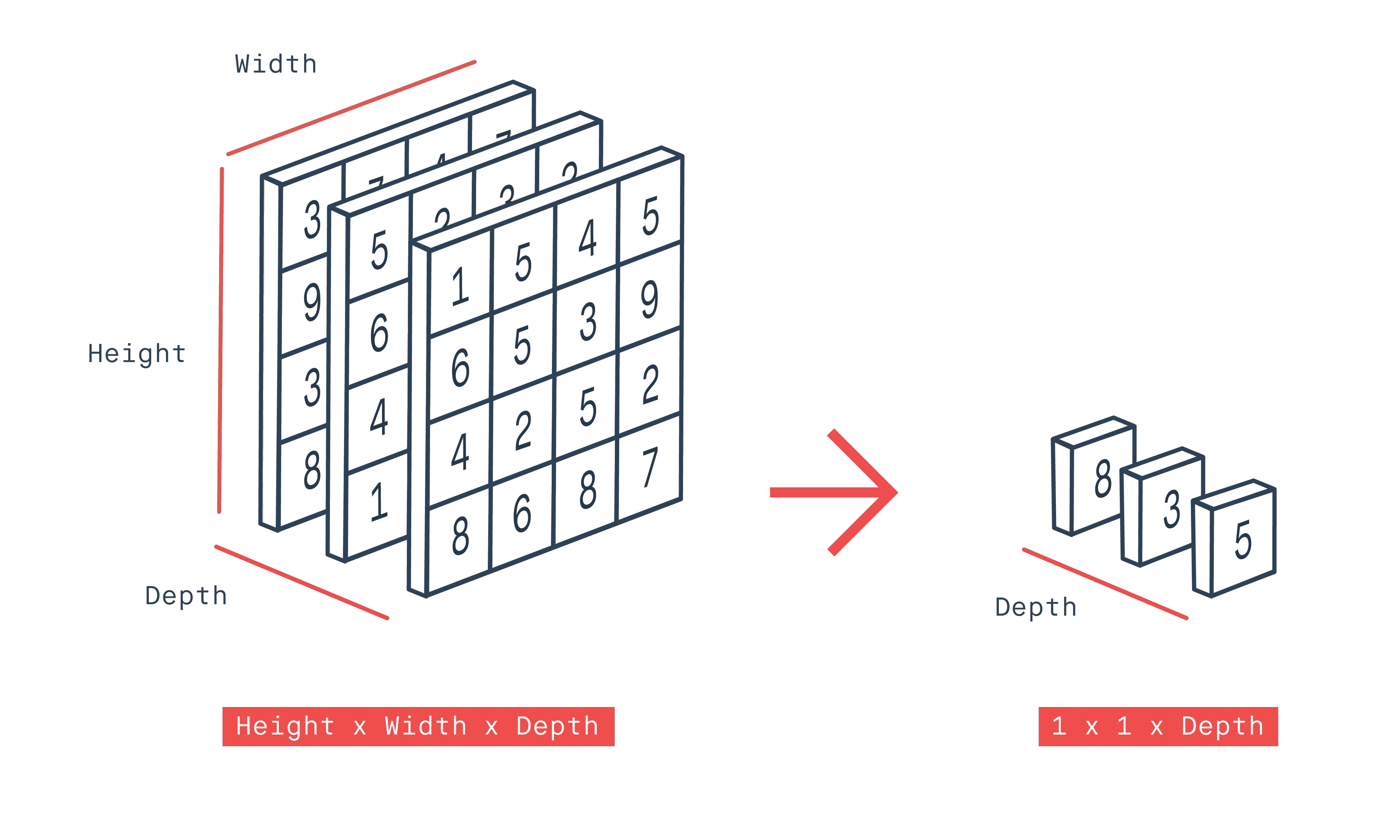 深入浅出读懂ResNet原理与实现_resnet-18原理-CSDN博客