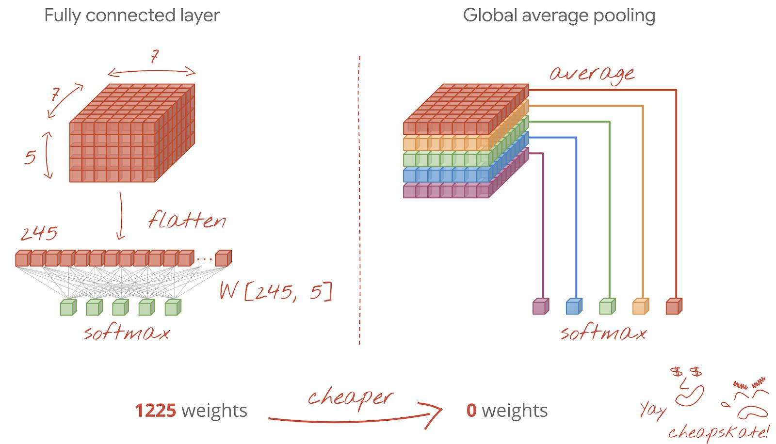 深入浅出读懂ResNet原理与实现_resnet-18原理-CSDN博客