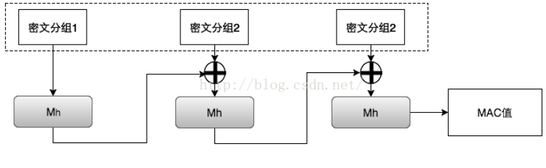AES-GCM加密算法_aes gcm密钥泄露-CSDN博客