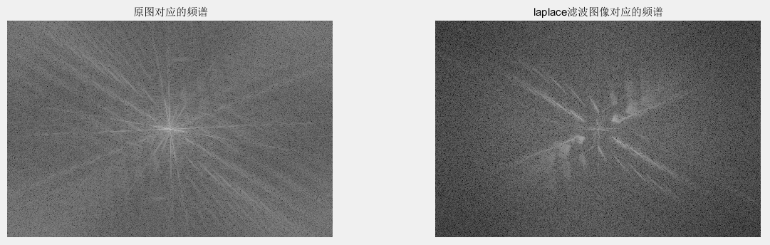 数字图像处理——第四章（频率域滤波）_imfreqfilt_一千种风的味道的博客-CSDN博客