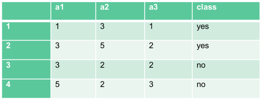 机器学习入门（二）：KNN分类算法和决策边界(Decision Boundary)绘制_knn决策边界-CSDN博客