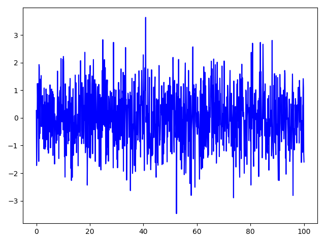 Ornstein-Uhlenbeck过程_ou过程-CSDN博客