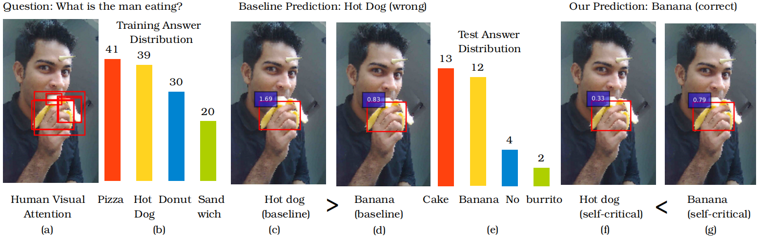 2019年, VQA论文汇总_vqa bias-CSDN博客