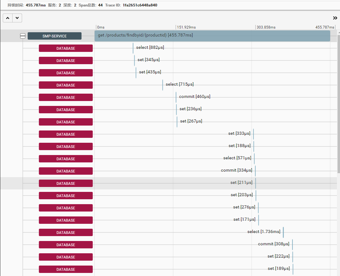 关闭jpa事务_jpa repository 不用事务-CSDN博客