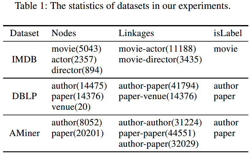 【论文解读 AAAI 2020 | HetSANN】An Attention-based GNN for Heterogeneous Structural Learning_an ...