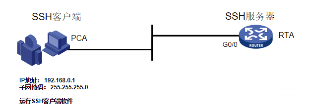 HCL配置SSH远程登录实验_hcl模拟器配置实例-CSDN博客