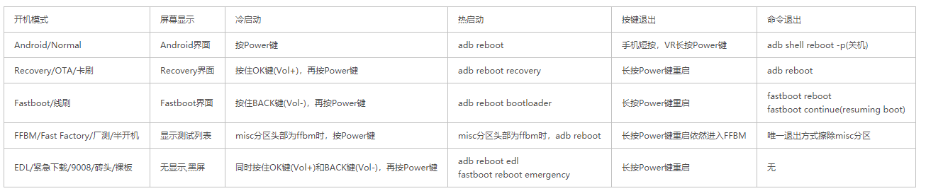 高通方案的Android设备几种开机模式的进入与退出_手机ffbm mode-CSDN博客