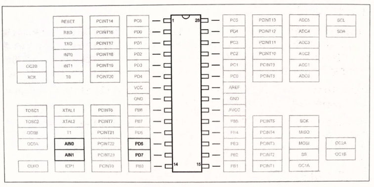 arduino笔记5：Arduino专用AVR微控制器 + ATmega168/328_atmega 168 328 运行速度-CSDN博客