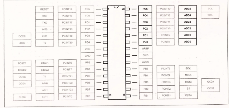 arduino笔记5：Arduino专用AVR微控制器 + ATmega168/328_atmega 168 328 运行速度-CSDN博客