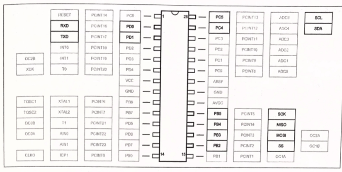 arduino笔记5：Arduino专用AVR微控制器 + ATmega168/328_atmega 168 328 运行速度-CSDN博客
