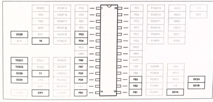 arduino笔记5：Arduino专用AVR微控制器 + ATmega168/328_atmega 168 328 运行速度-CSDN博客