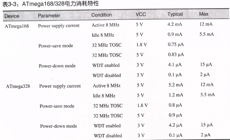 arduino笔记5：Arduino专用AVR微控制器 + ATmega168/328_atmega 168 328 运行速度-CSDN博客