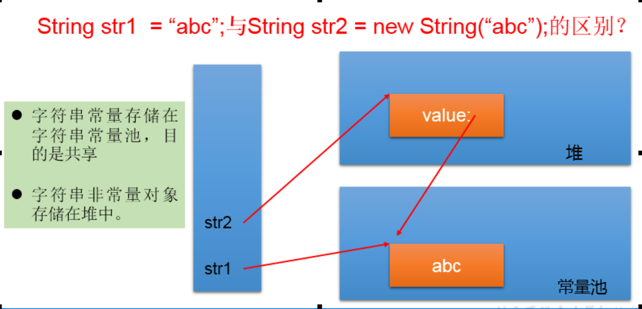 String s1 = new String("abc")到底创建了几个对象？底层原理是什么？_string s1=new string ...