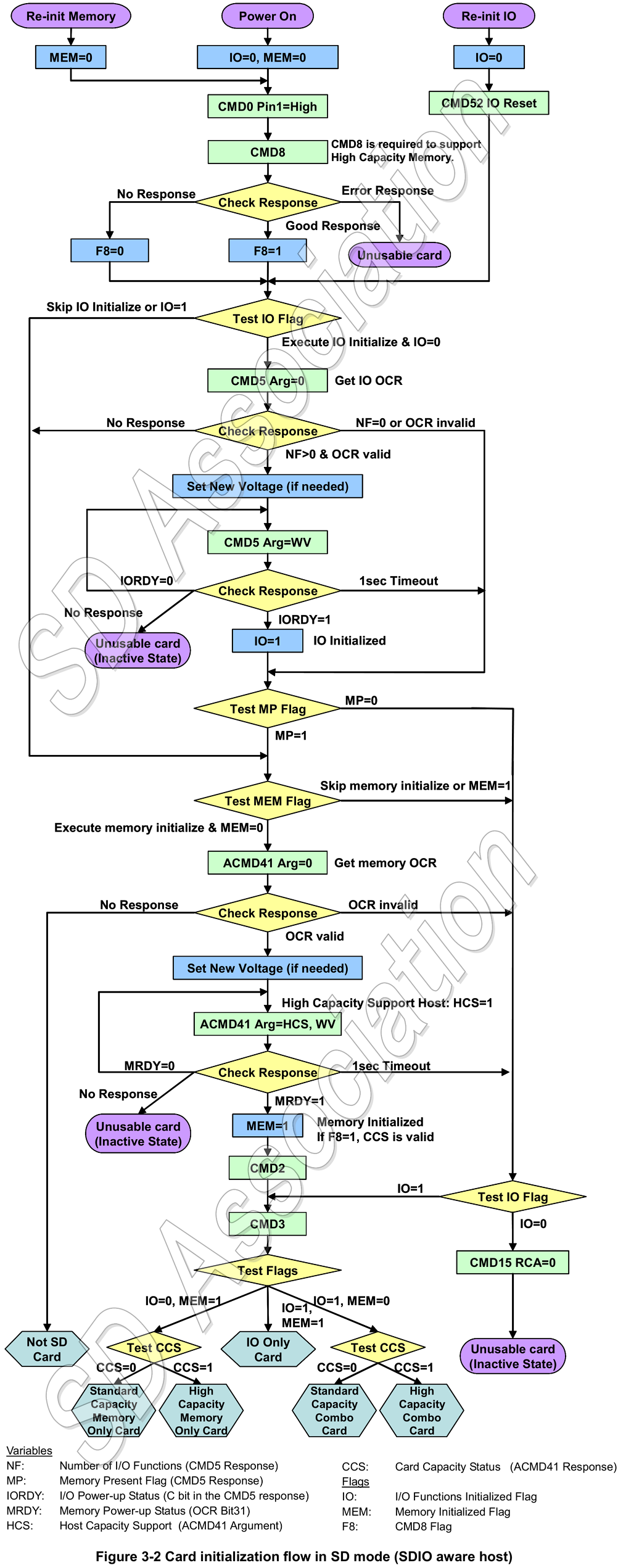 STM32之CubeL4（四）--- SD/MMC + SDIO + HAL_stm32l4xx sd卡驱动下载-CSDN博客