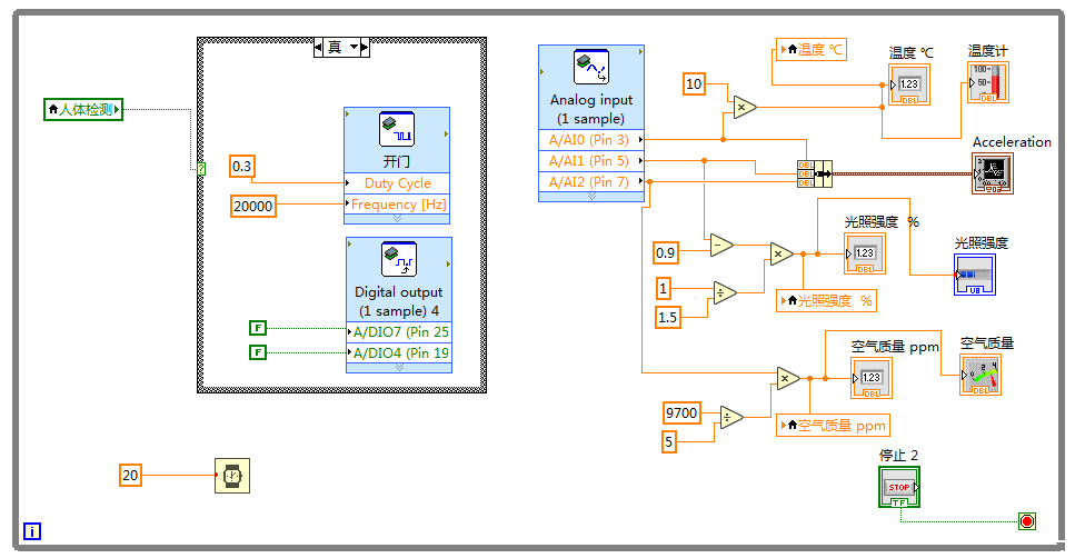 基于NI myRIO 的智能家居设计_labview作品-CSDN博客