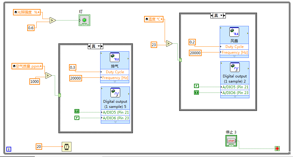 基于NI myRIO 的智能家居设计_labview作品-CSDN博客