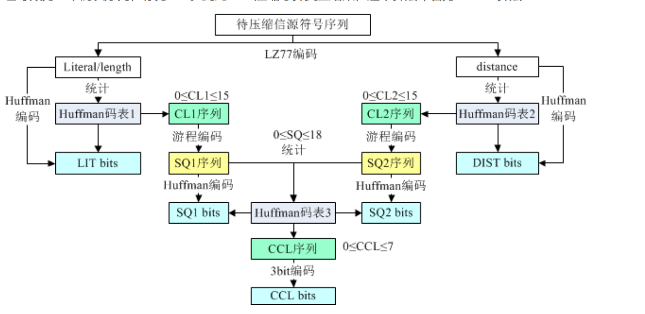 基于Huffman 和 LZ77的文件压缩（五）收尾_lz77压缩率比霍夫曼高吗-CSDN博客