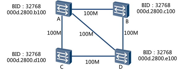 写给大佬看的STP算法详细配置实验过程-CSDN博客