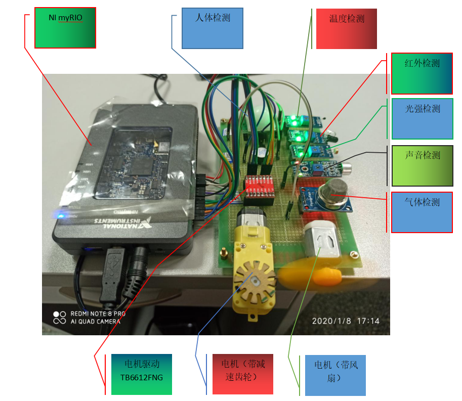 基于NI myRIO 的智能家居设计_labview作品-CSDN博客
