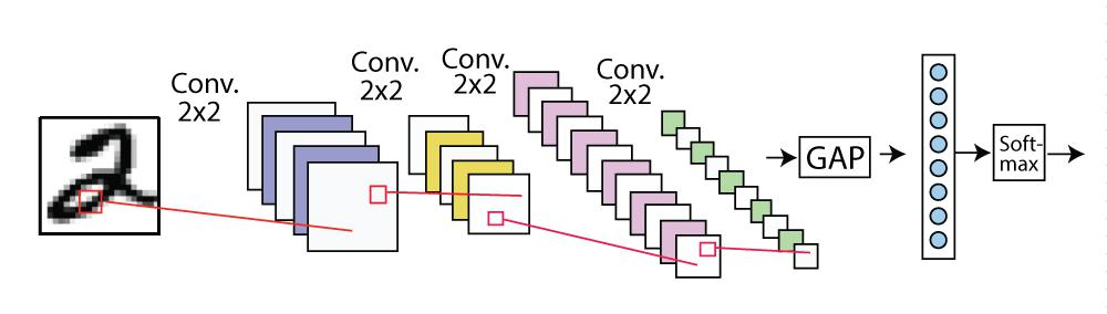 深入浅出读懂ResNet原理与实现_resnet-18原理-CSDN博客