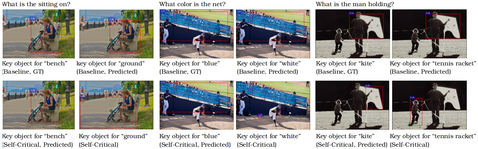 2019年, VQA论文汇总_vqa bias-CSDN博客