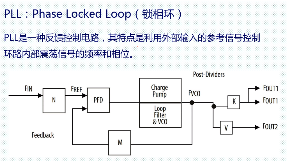 21.FPGA之PLL锁相环使用_altpll-CSDN博客