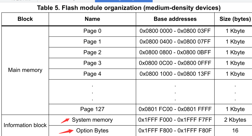 STM32的UID+OTP加密设计2_stm32 otp-CSDN博客