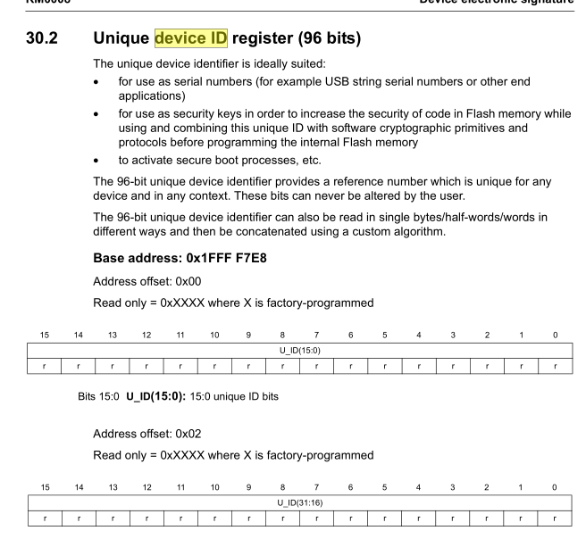 STM32的UID+OTP加密设计2_stm32 otp-CSDN博客