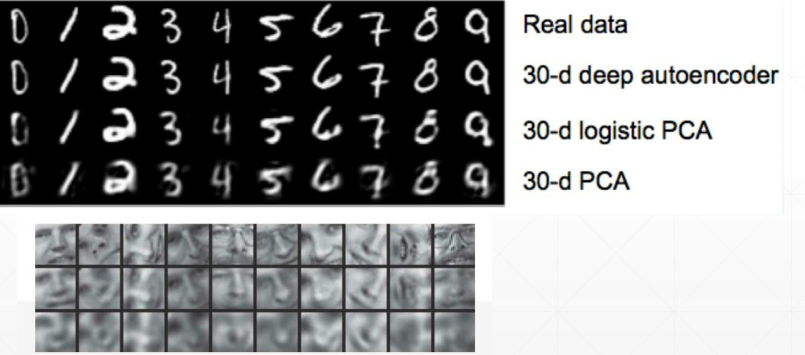 初始pytorch（八）：自编码器auto Encoders自编码中loss越低越好 Csdn博客