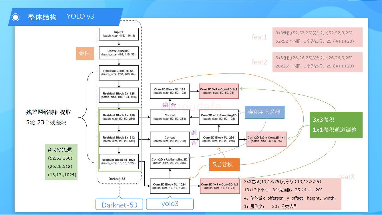 【Keras+TensorFlow+Yolo3】教你如何识别影视剧模型_牛津大学arpit mittal, andrew zisserman和 phil torr-CSDN博客